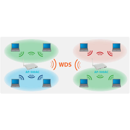 Silex Ap-500Ac Ieee 802.11Ac Wireless Access Point AP-500AC-US – TeciSoft